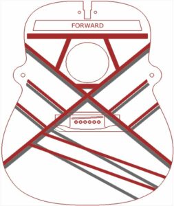 Martin Guitar Bracing in 2025 | One Man's Guitar