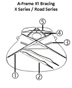 Martin Guitar Bracing in 2025 | One Man's Guitar