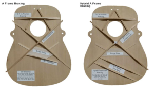 Martin Guitar Bracing in 2025 | One Man's Guitar
