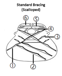 Martin Guitar Bracing in 2025 | One Man's Guitar