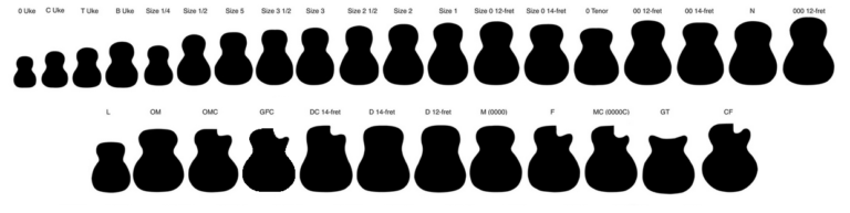 Understanding Martin Model Designations | One Man's Guitar