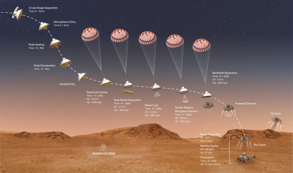 Perseverance on Mars! - One Man's World